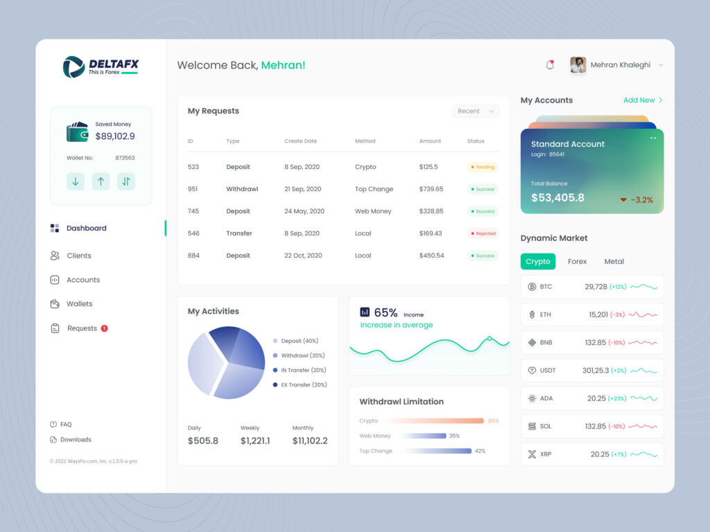 Trading Dashboard - Sahar Karimi